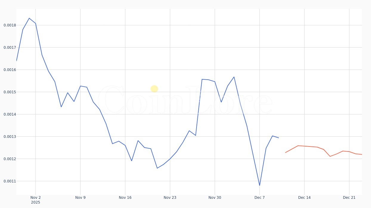 Elixir Games short-term price prediction