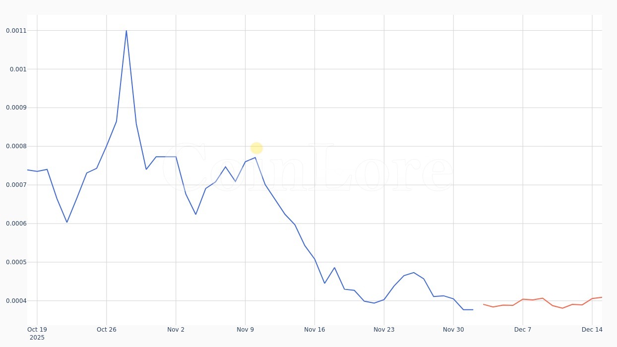 Eliza (elizawakesup) краткосрочный прогноз курса