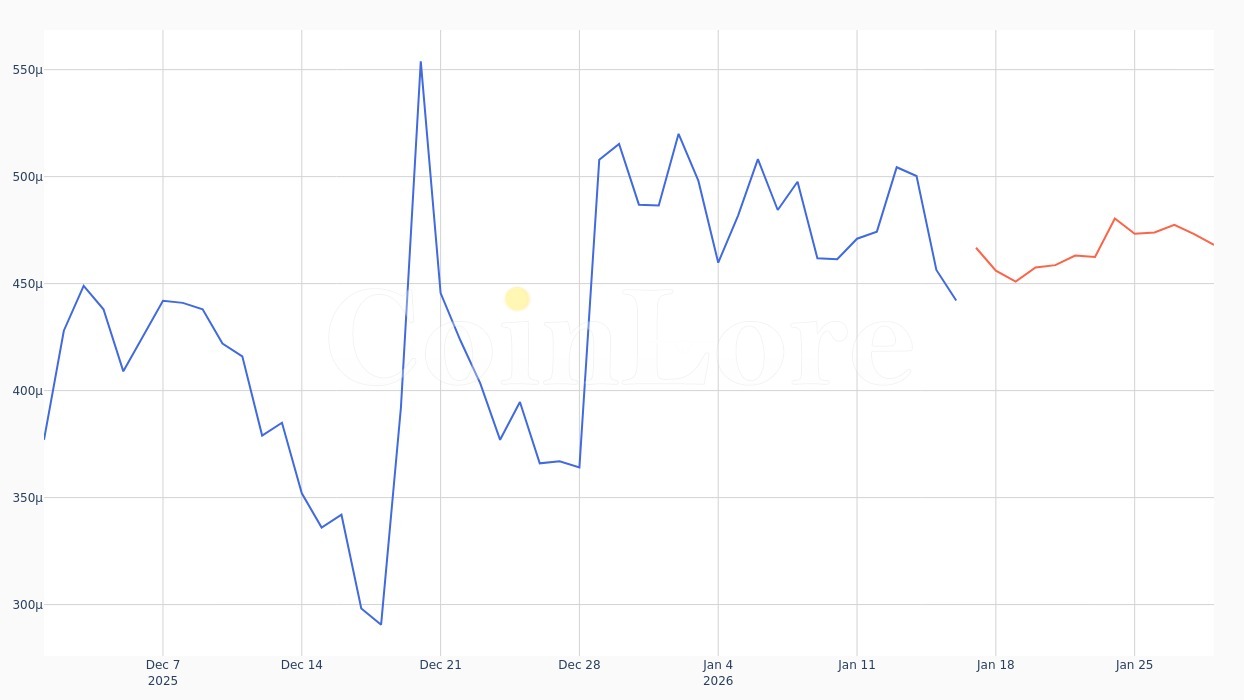 Eliza (elizawakesup) краткосрочный прогноз курса