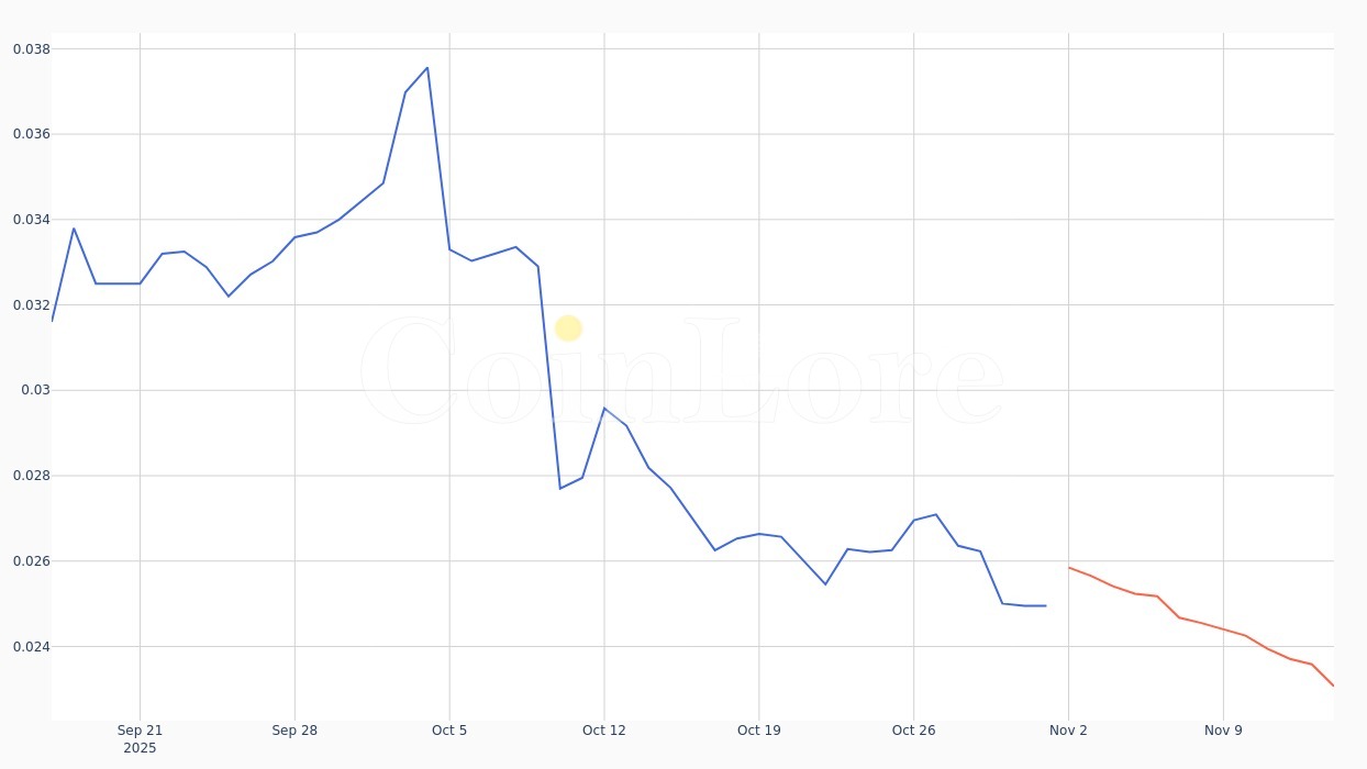 Elk Finance short-term price prediction