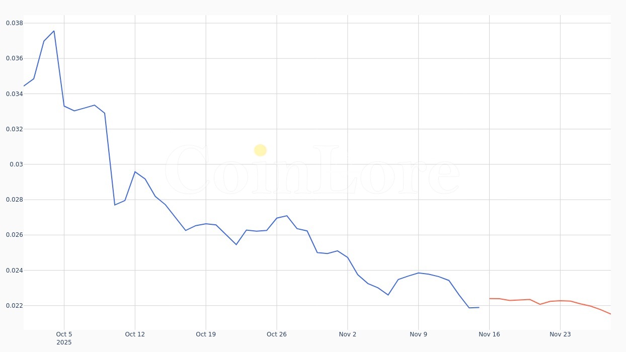 Elk Finance short-term price prediction