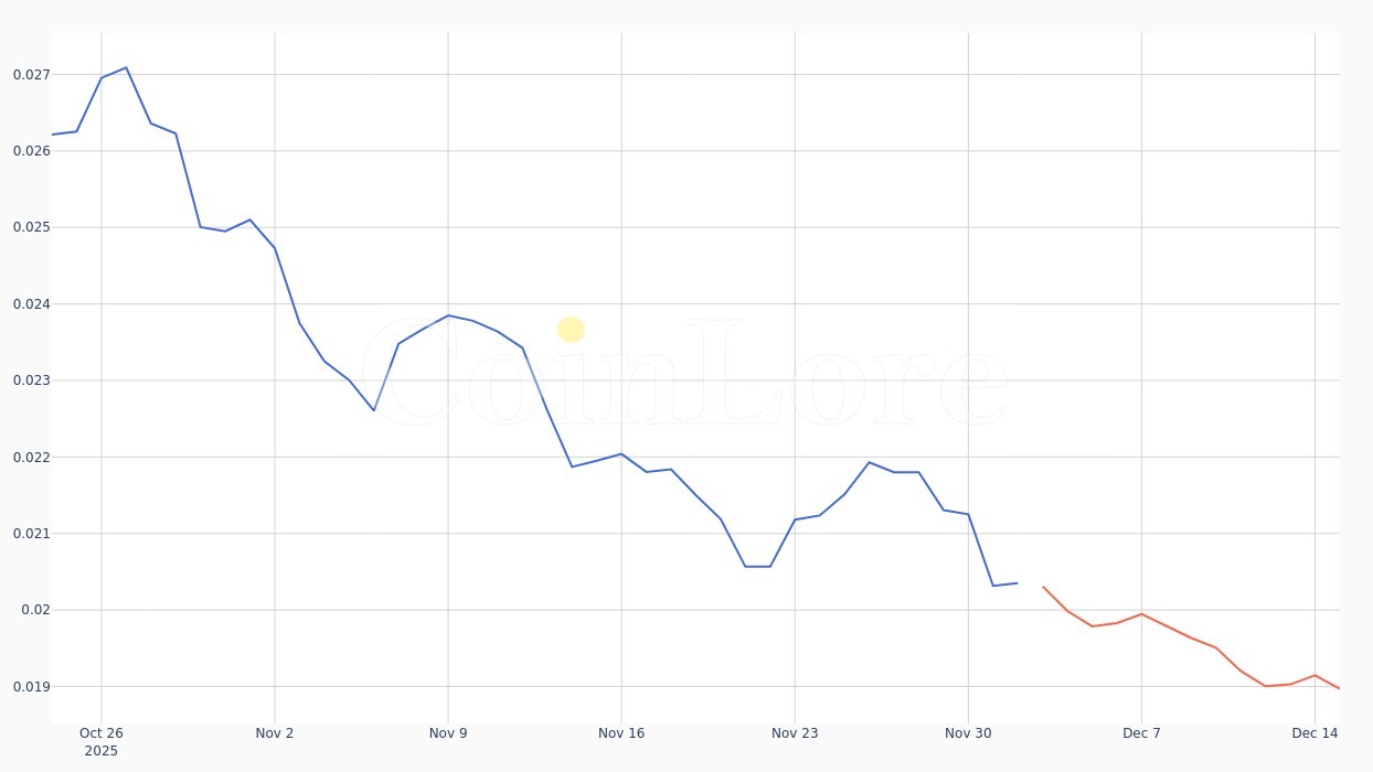 Elk Finance short-term price prediction