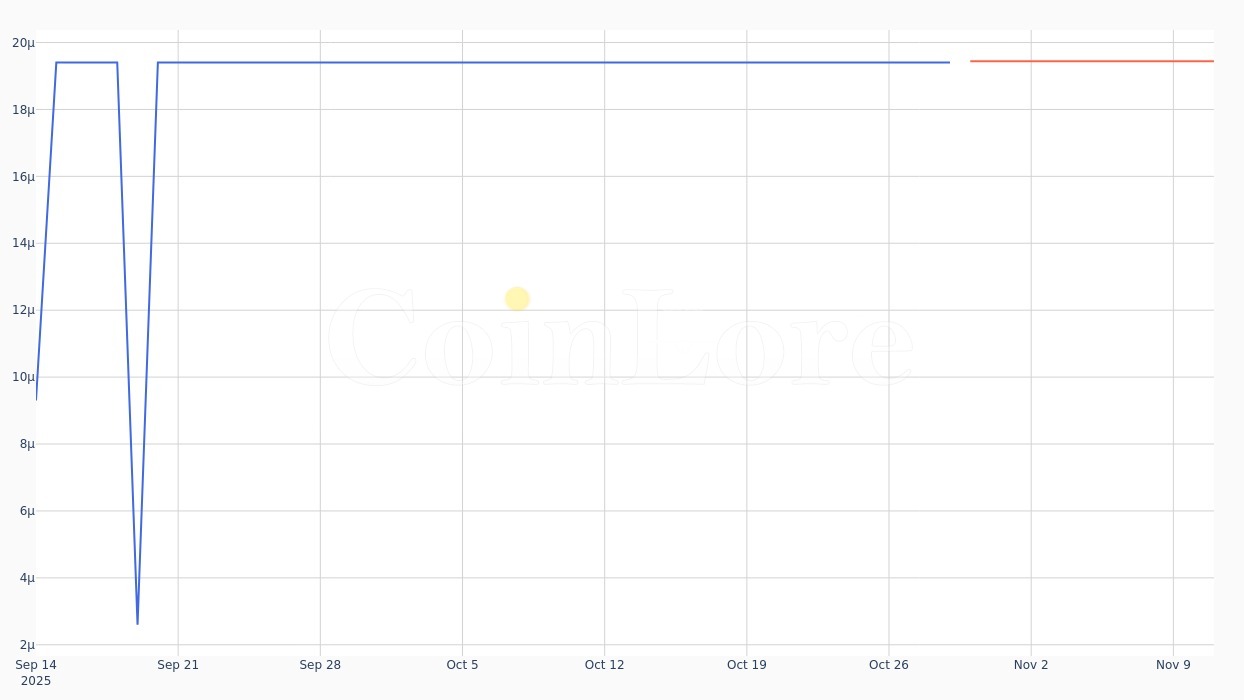 Ellipsis X short-term price prediction