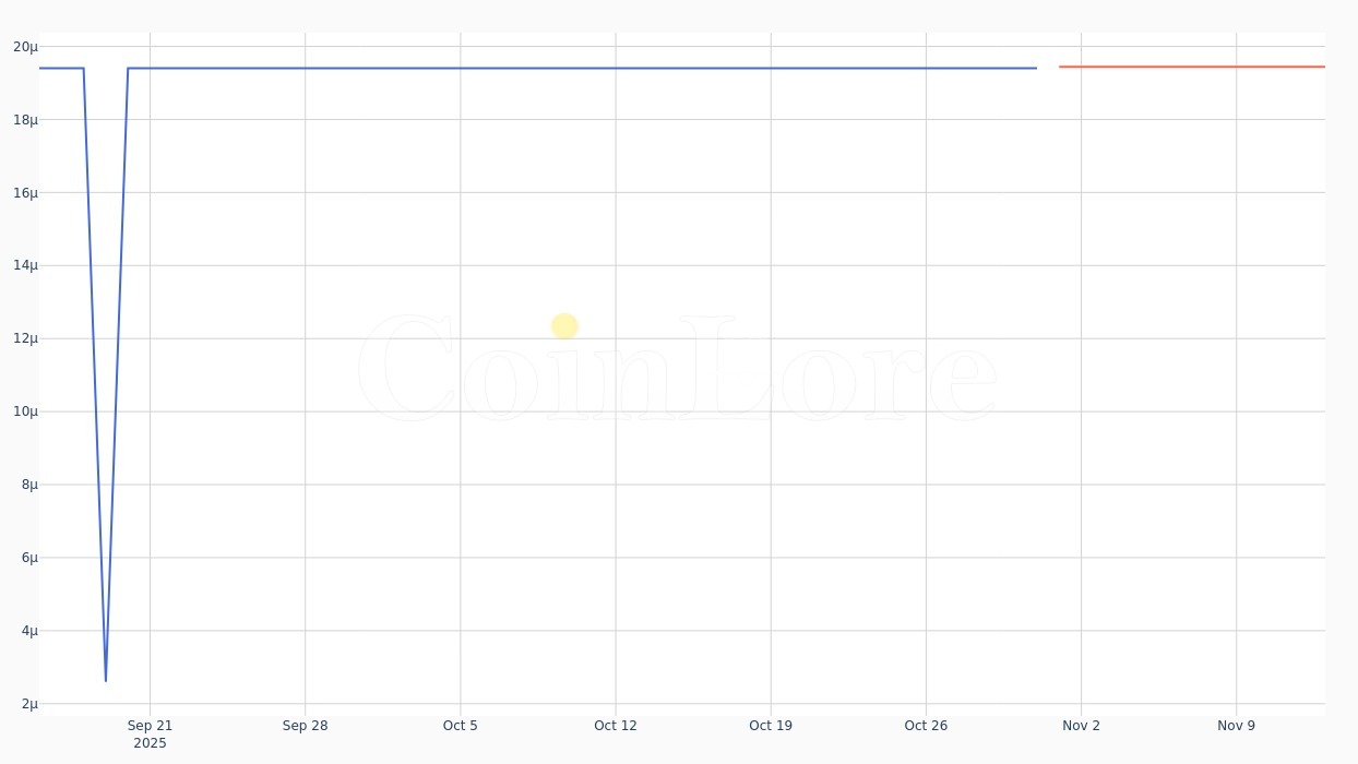 Ellipsis X краткосрочный прогноз курса