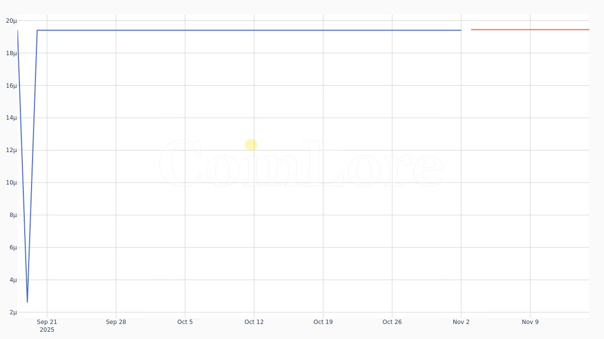 Ellipsis X kurzfristige Kurs prognose