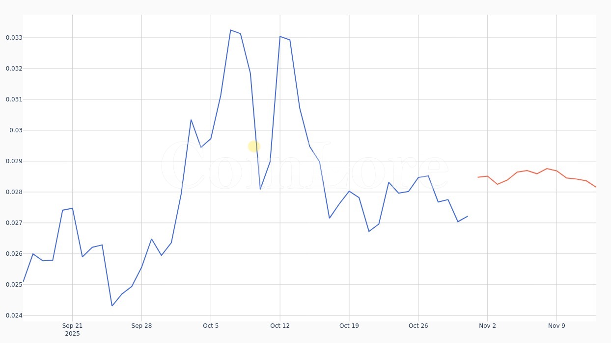 Ellipsis краткосрочный прогноз курса