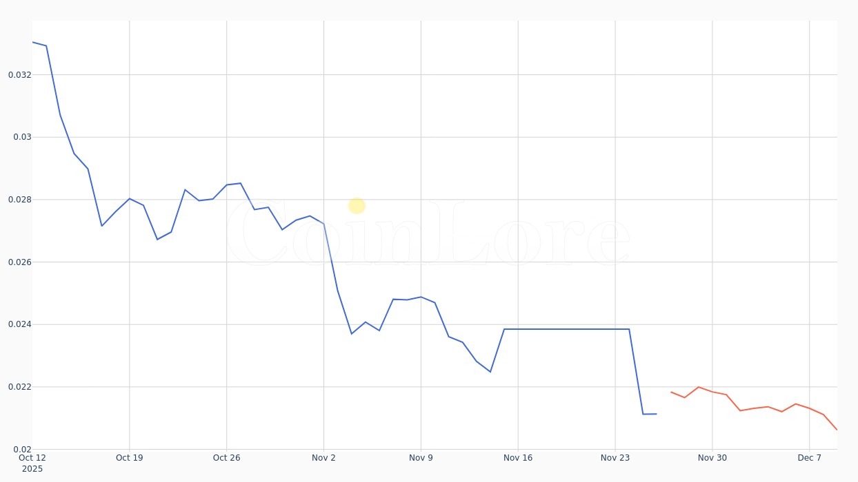 Ellipsis short-term price prediction