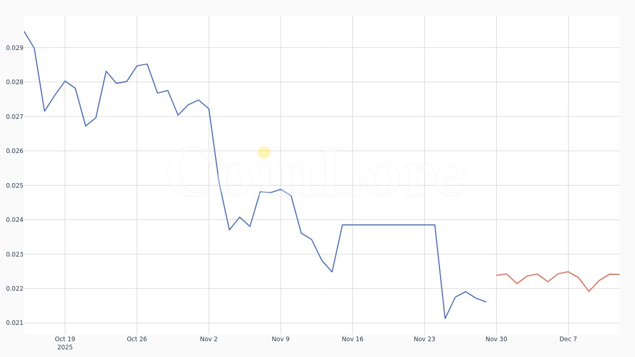 Ellipsis short-term price prediction