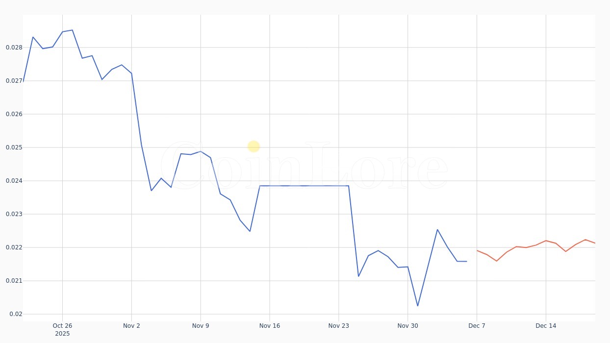Ellipsis short-term price prediction
