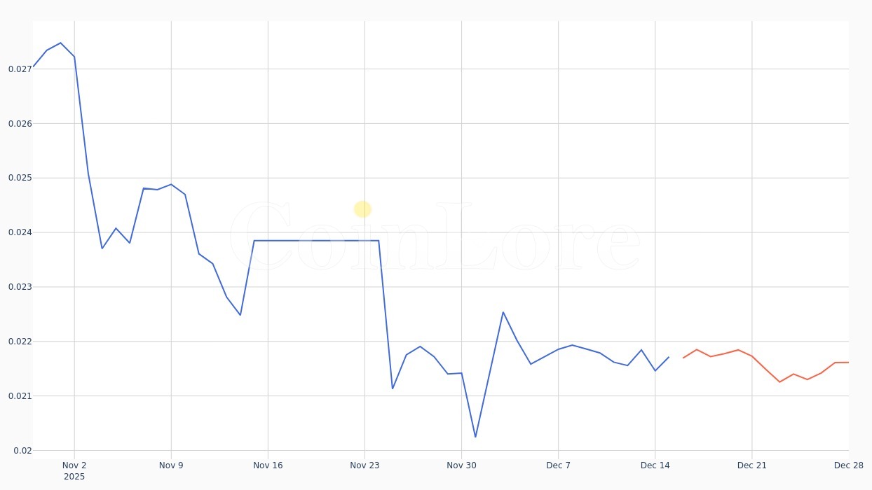 Ellipsis краткосрочный прогноз курса