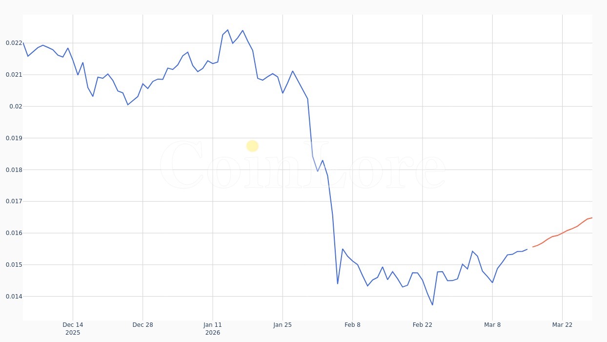 Ellipsis краткосрочный прогноз курса