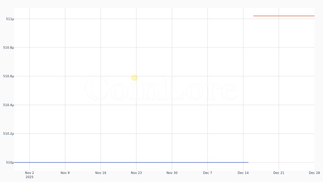 ElmoERC краткосрочный прогноз курса