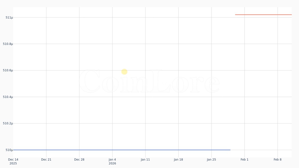 ElmoERC краткосрочный прогноз курса