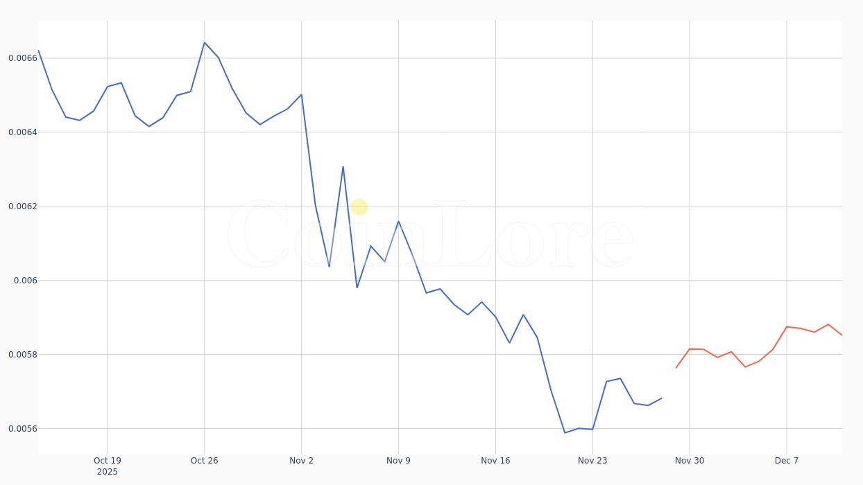 ELYFI краткосрочный прогноз курса