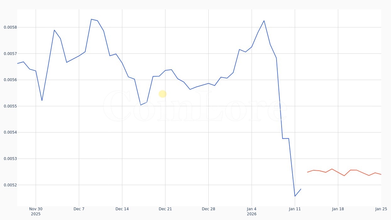 ELYFI краткосрочный прогноз курса