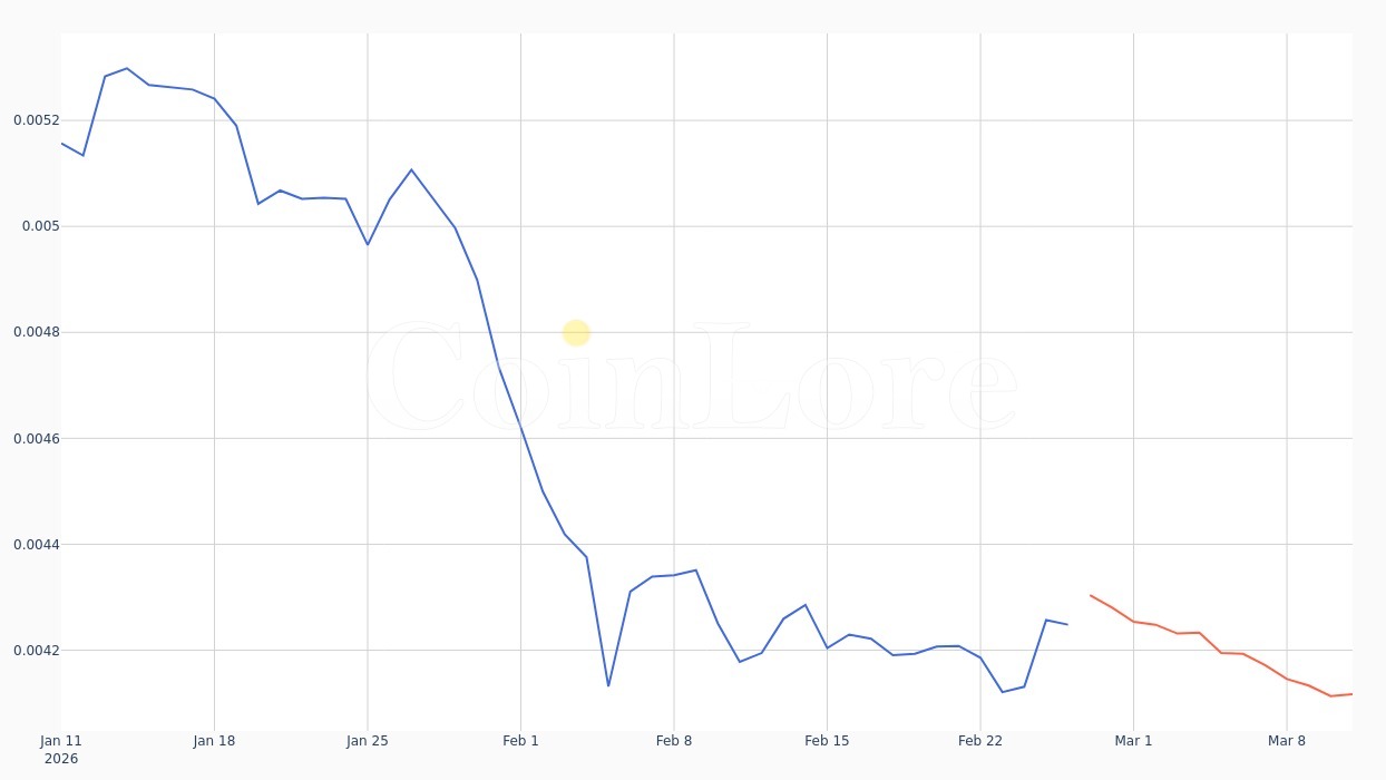 ELYFI краткосрочный прогноз курса