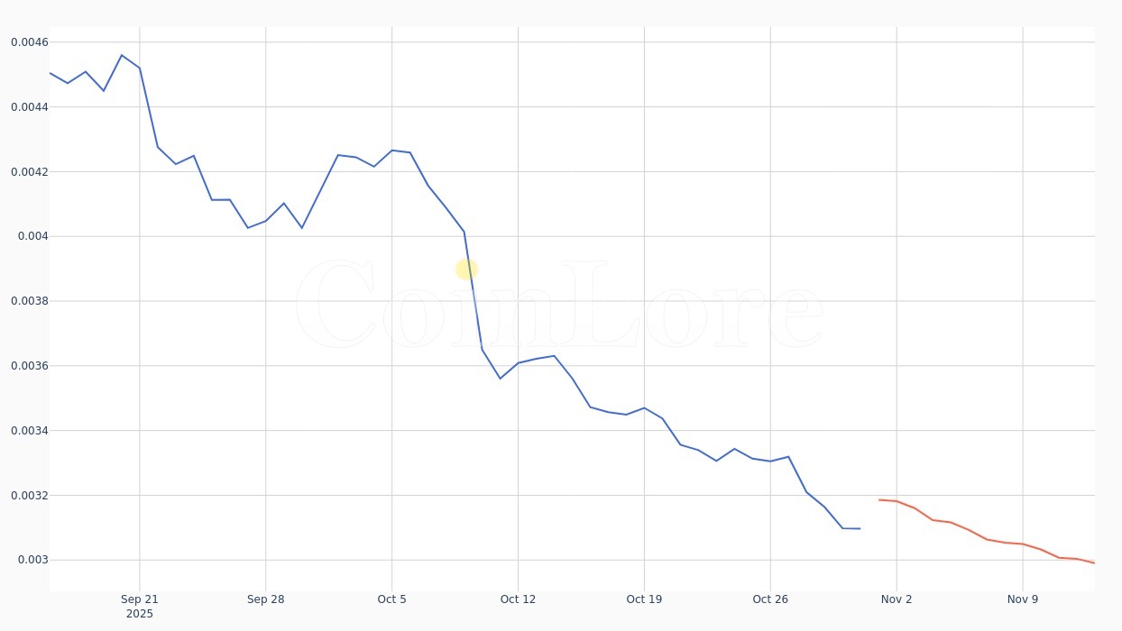 Predicción del precio a corto plazo de ELYSIA