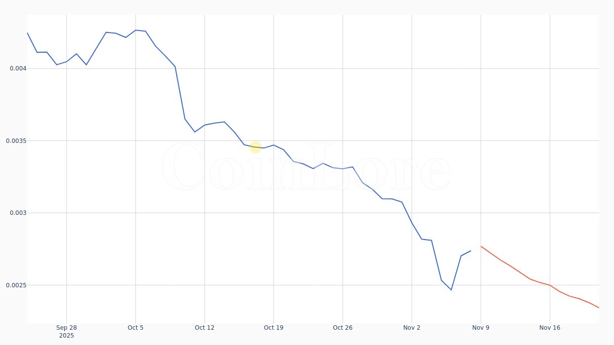 ELYSIA short-term price prediction