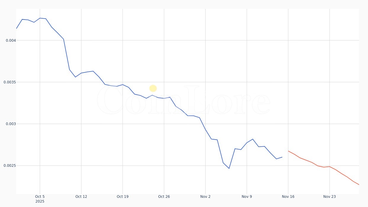 ELYSIA short-term price prediction