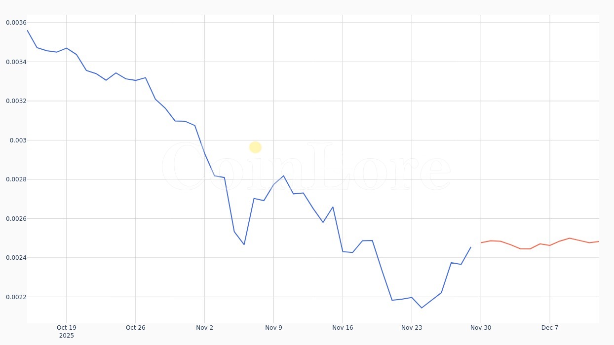 ELYSIA short-term price prediction