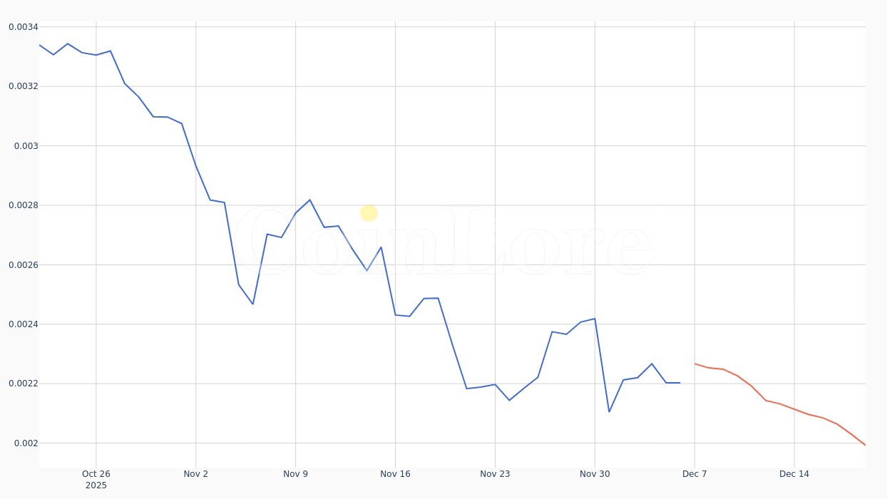 ELYSIA short-term price prediction