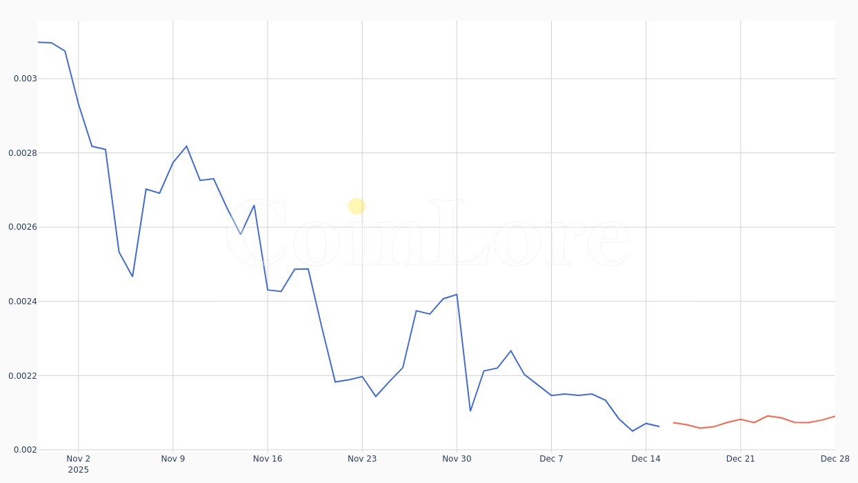 Predicción del precio a corto plazo de ELYSIA