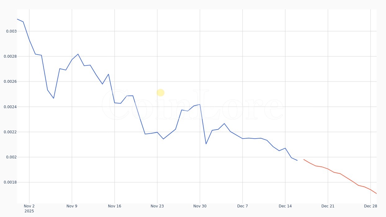 ELYSIA краткосрочный прогноз курса