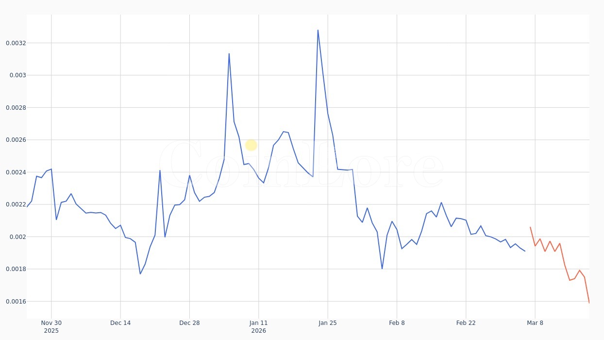 ELYSIA Price prediction, Short/Long Forecast - CoinLore