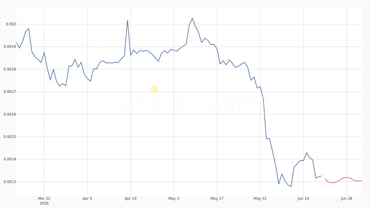 ELYSIA Price Prediction, Short/Long Forecast - CoinLore