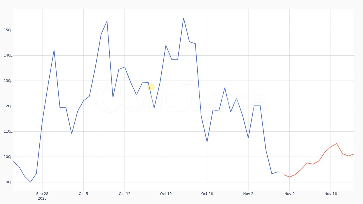 Empire Token short-term price prediction