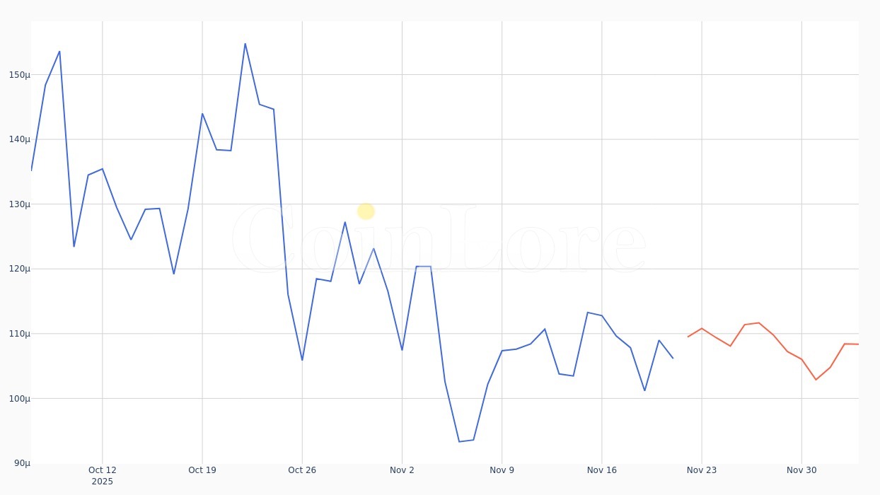 Empire Token short-term price prediction