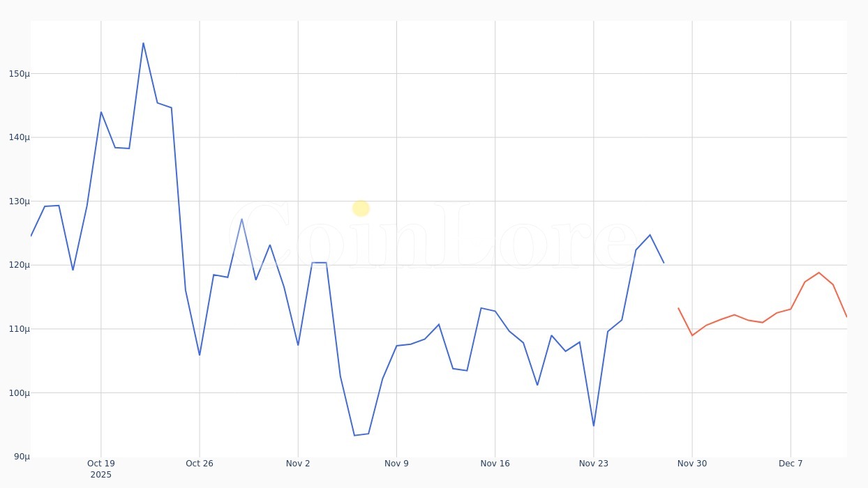 Empire Token short-term price prediction