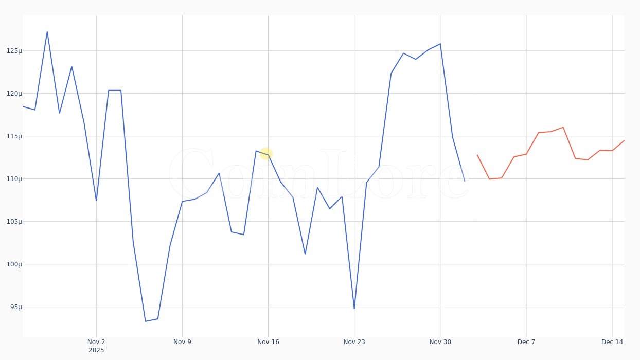Empire Token short-term price prediction