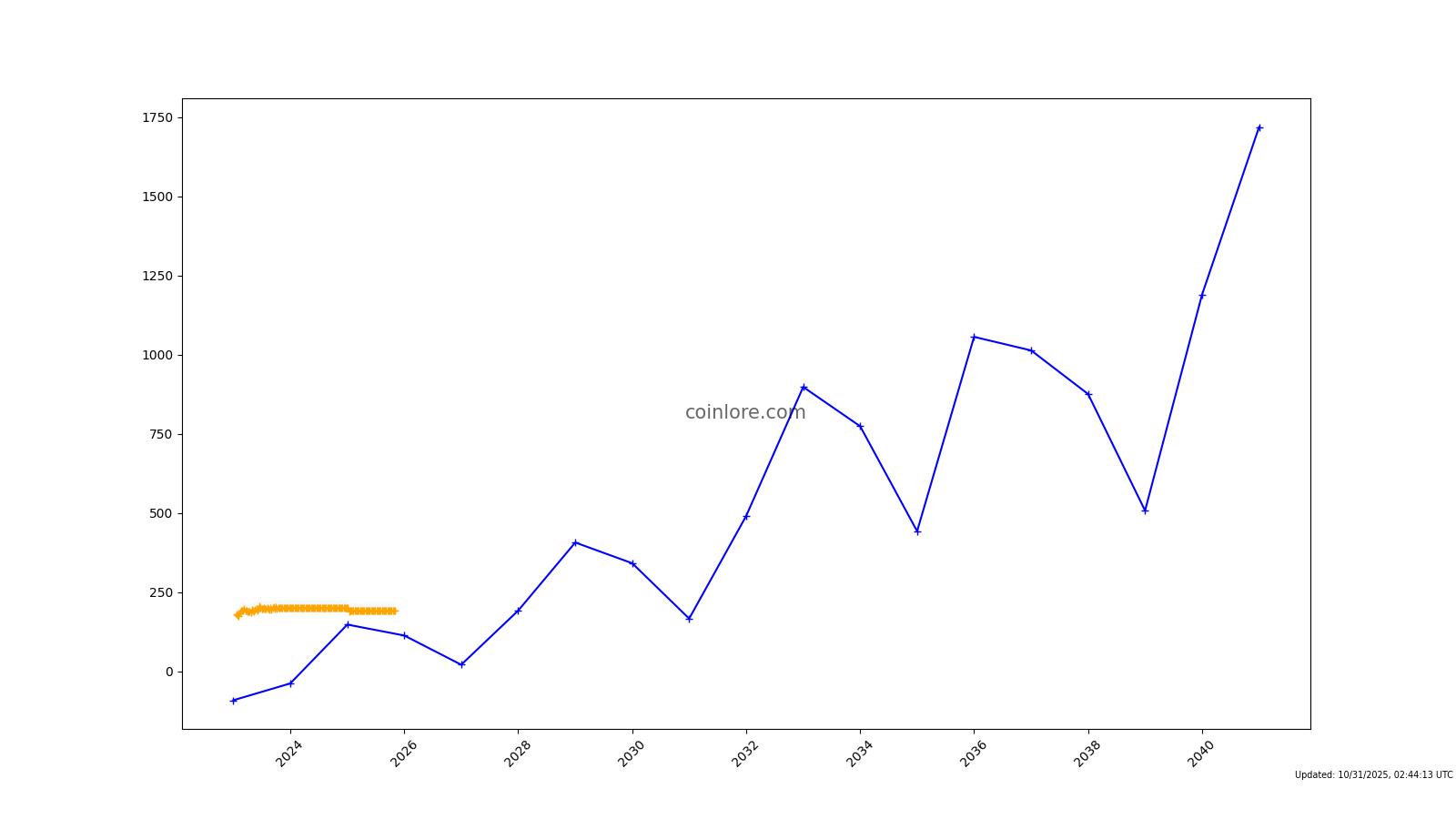Enegra (EGX) price prediction long-term