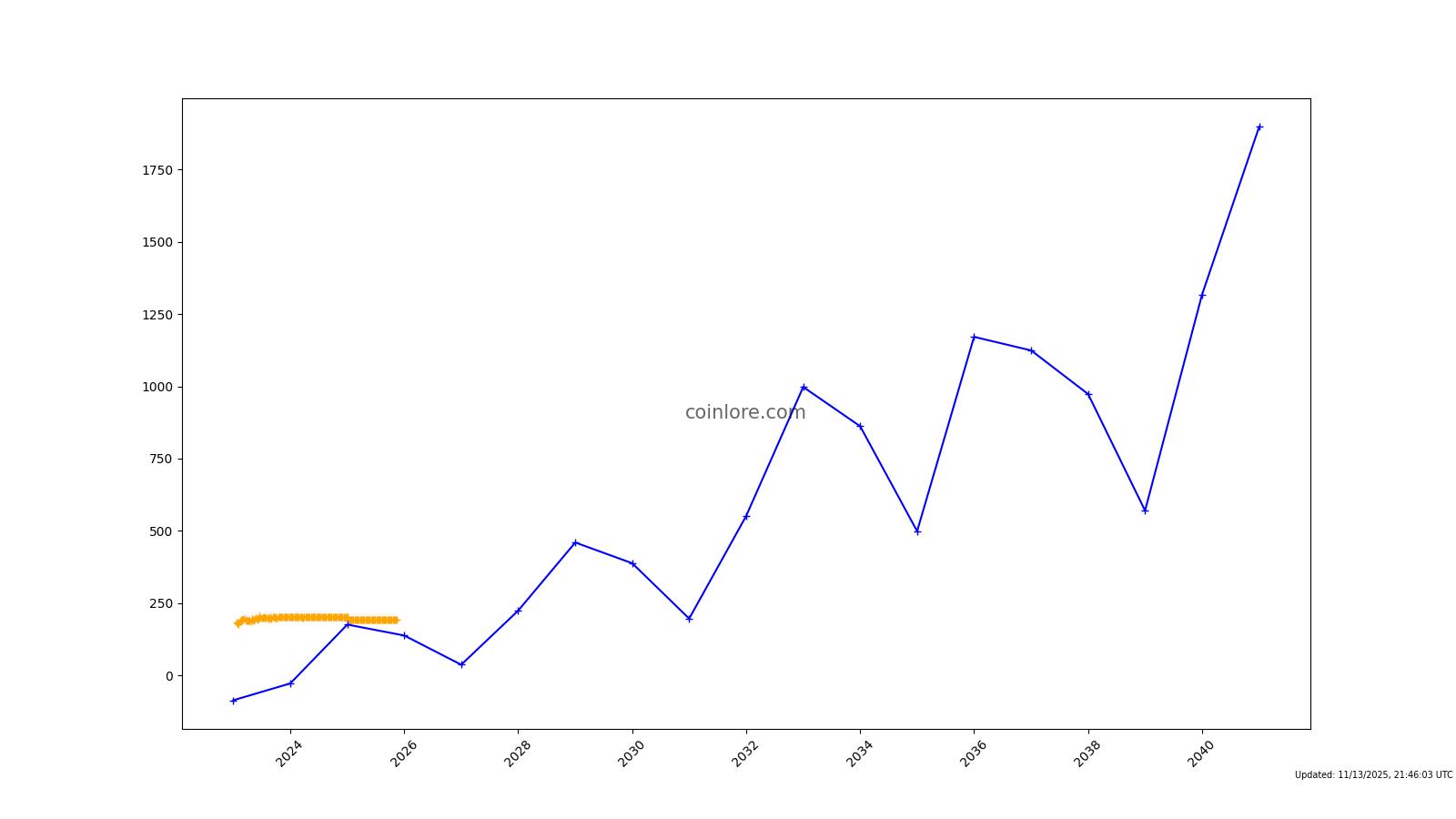 Enegra (EGX) price prediction long-term