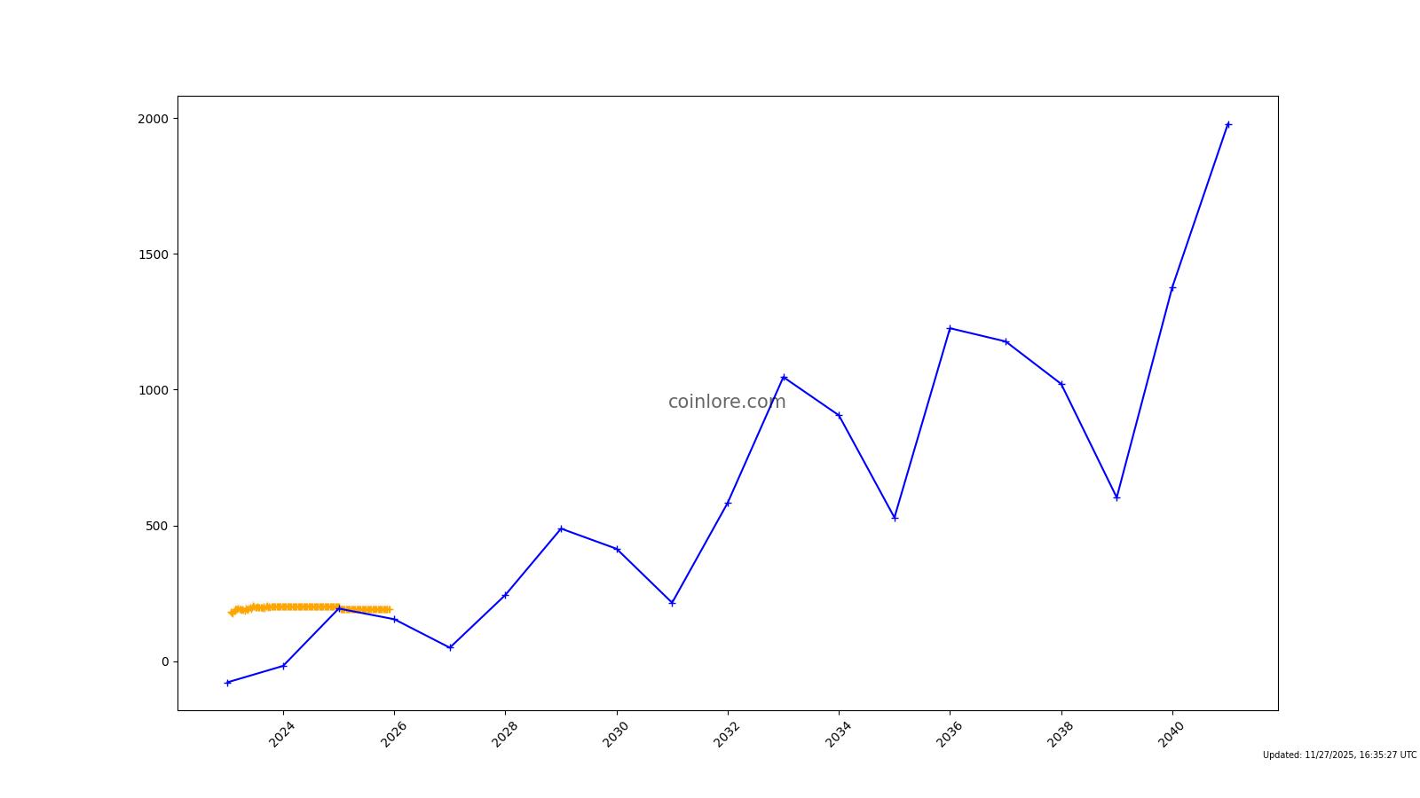 Enegra (EGX) price prediction long-term