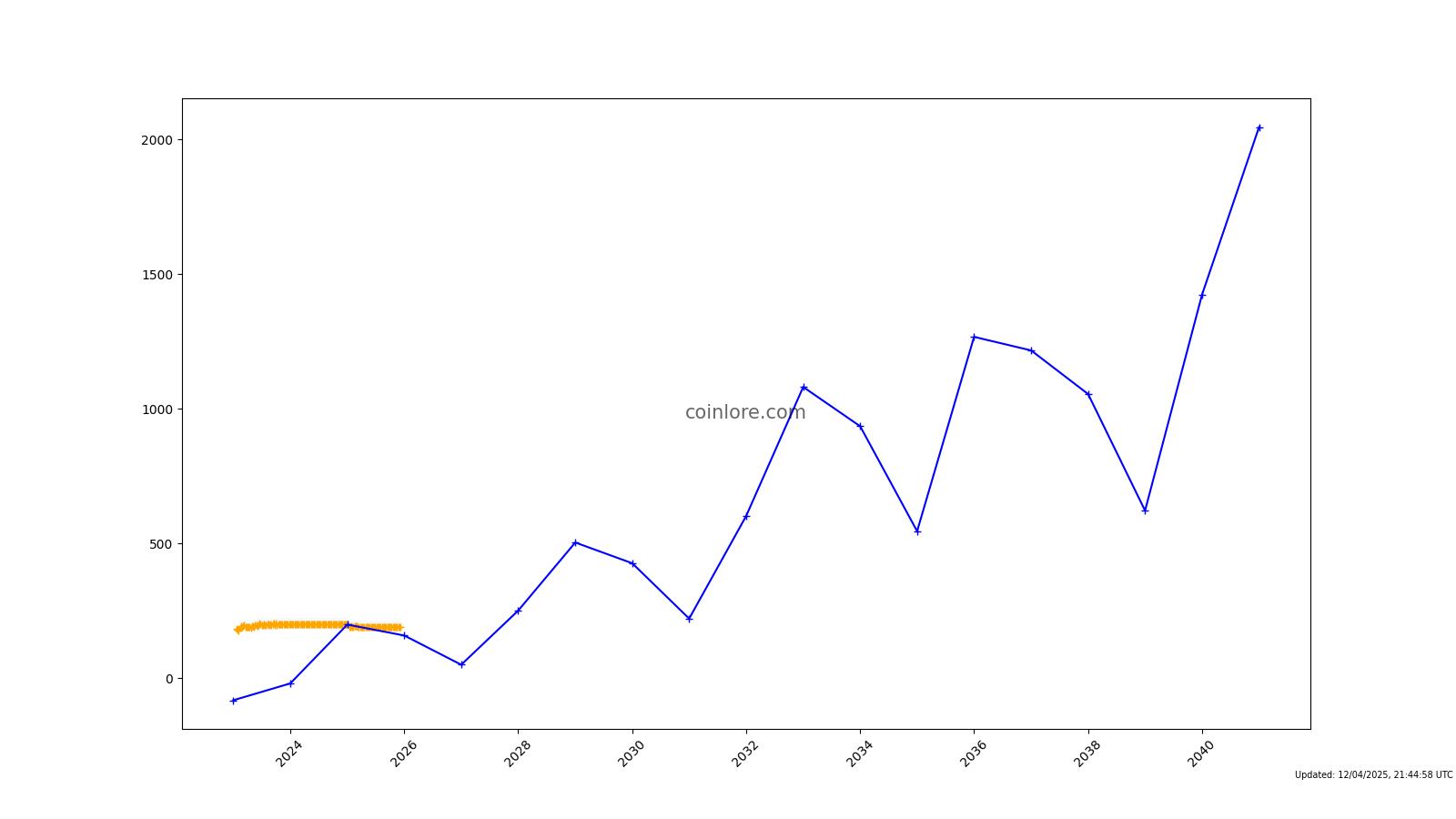 Enegra (EGX) price prediction long-term