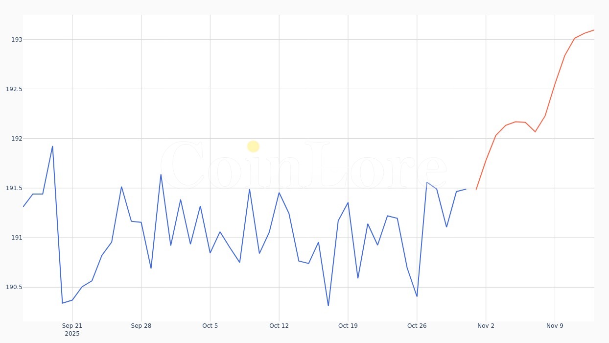 Enegra (EGX) short-term price prediction