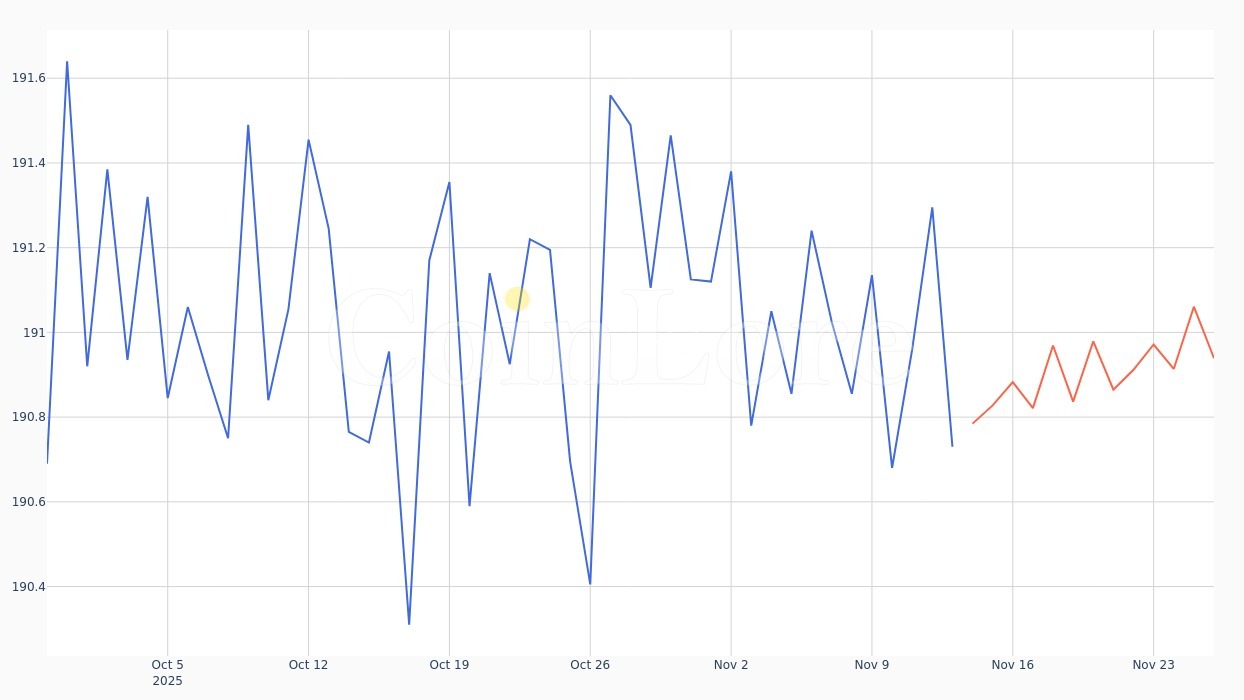 Enegra (EGX) short-term price prediction