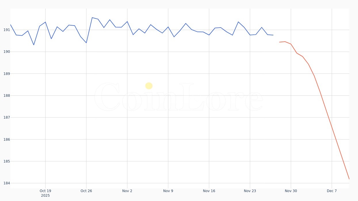 Enegra (EGX) short-term price prediction