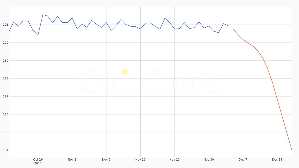 Enegra (EGX) short-term price prediction