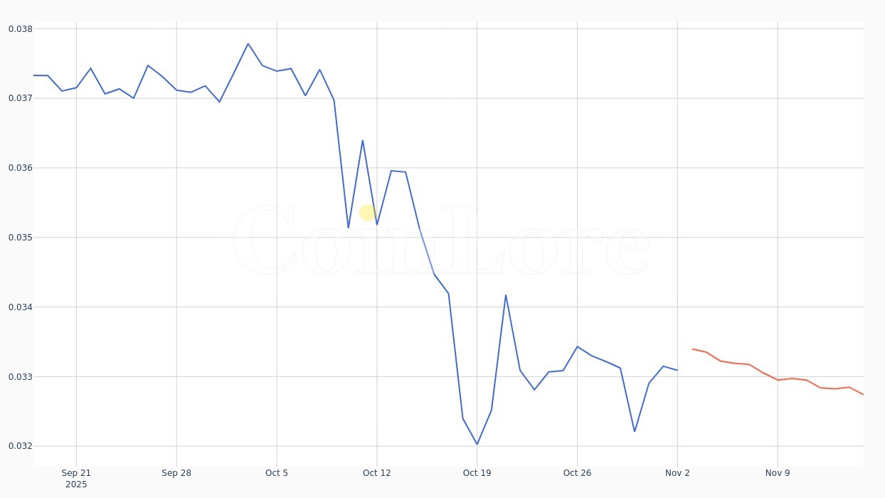 Predicción del precio a corto plazo de Energi