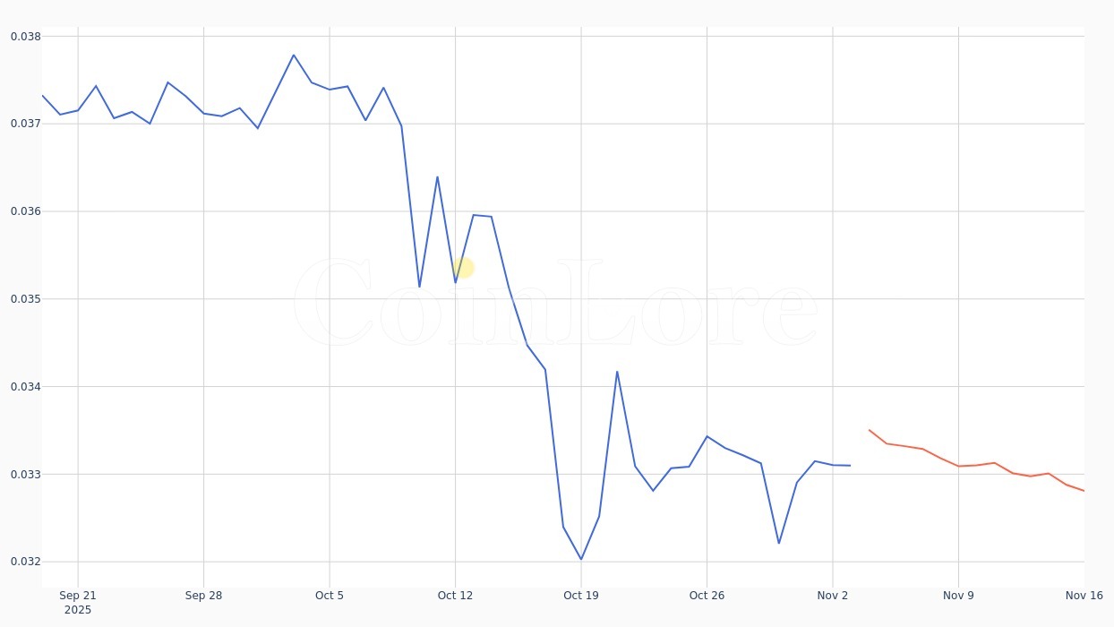 Energi kısa vadeli fiyat tahmini