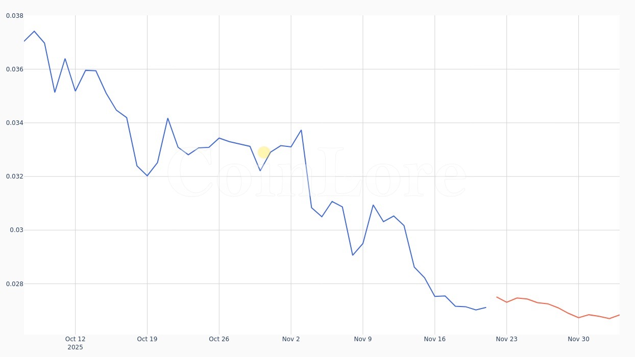 Energi kurzfristige Kurs prognose