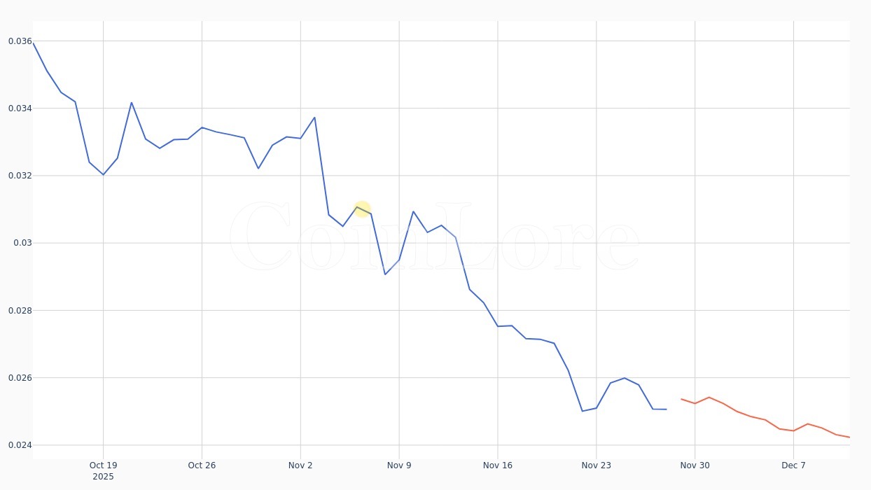 Energi kurzfristige Kurs prognose