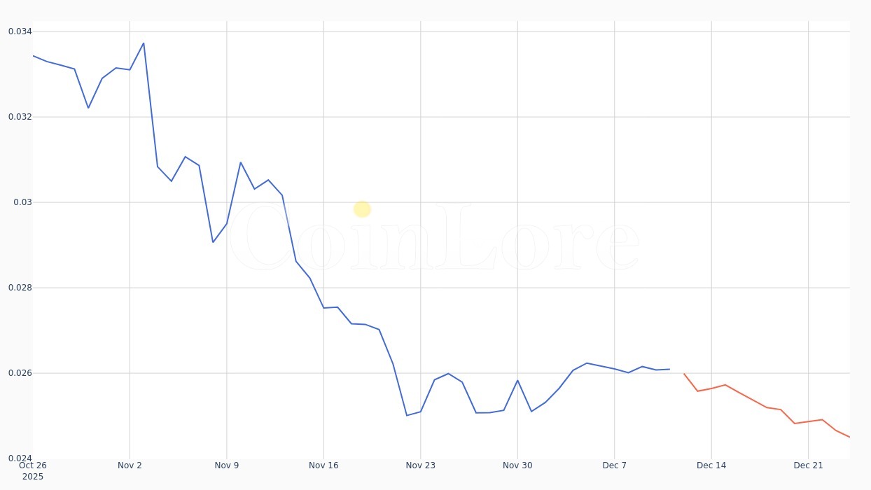 Energi kurzfristige Kurs prognose