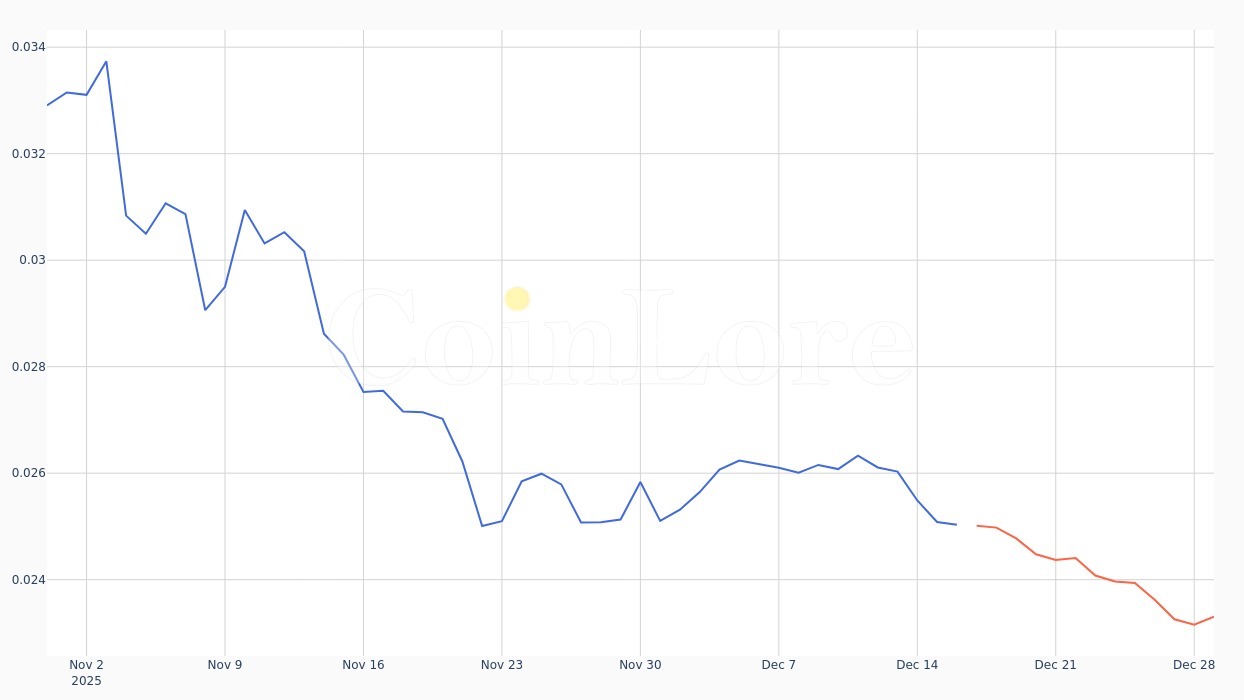 Predicción del precio a corto plazo de Energi