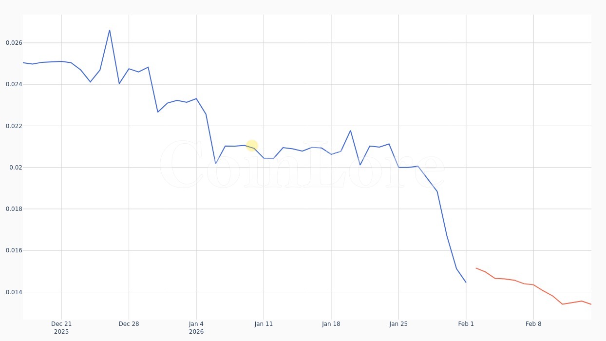 Energi краткосрочный прогноз курса