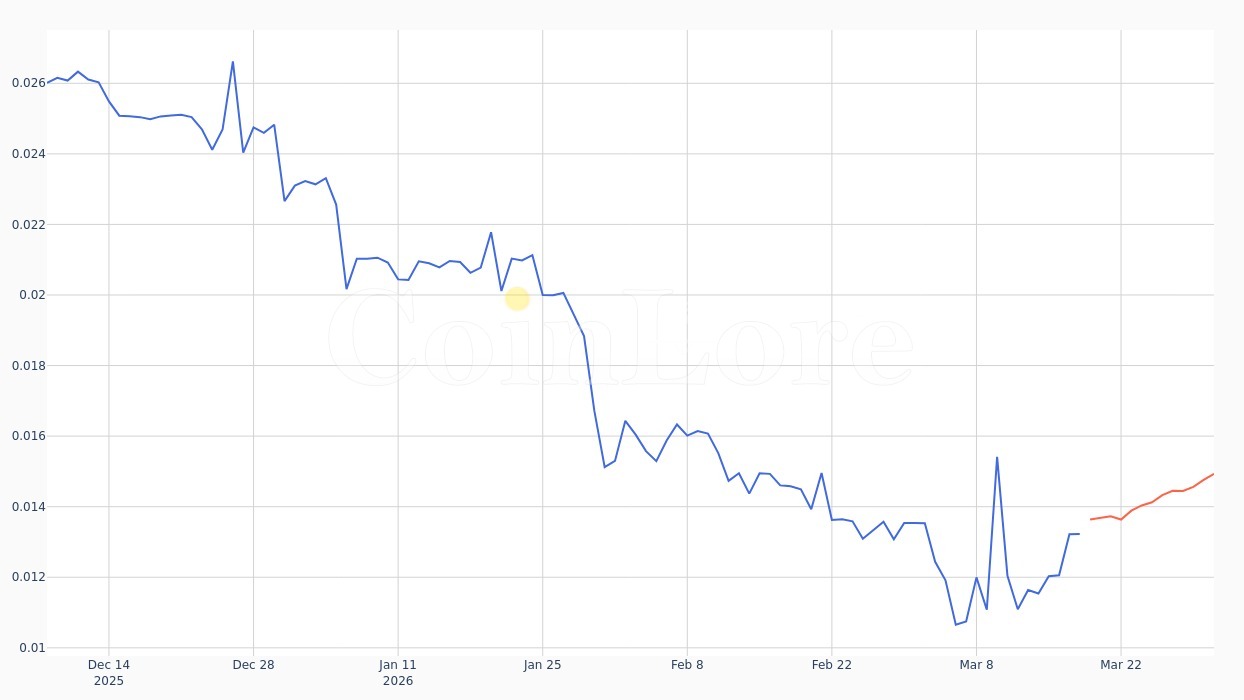 Predicción del precio a corto plazo de Energi