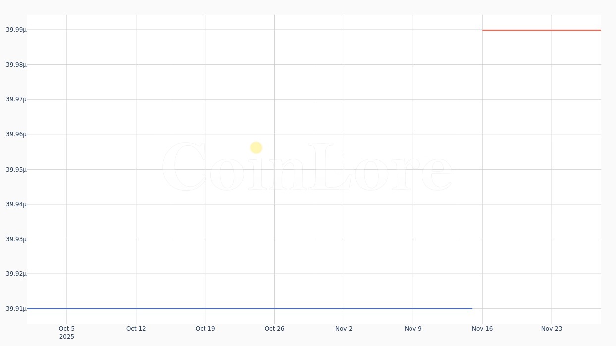 Tesla Token short-term price prediction